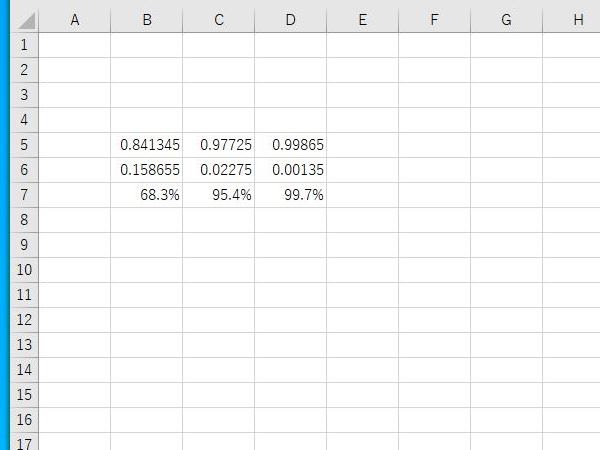 NORM.S.DIST関数（標準正規分布の確率） - Using Excel