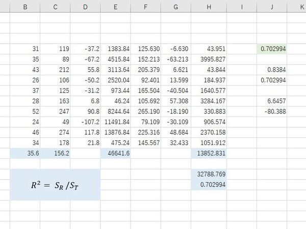 RSQ関数（決定係数・寄与率） - Using Excel