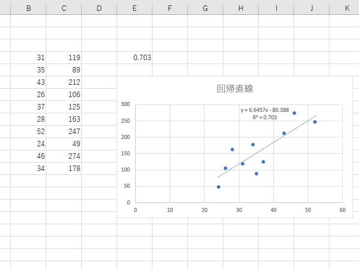 RSQ関数（決定係数・寄与率） - Using Excel